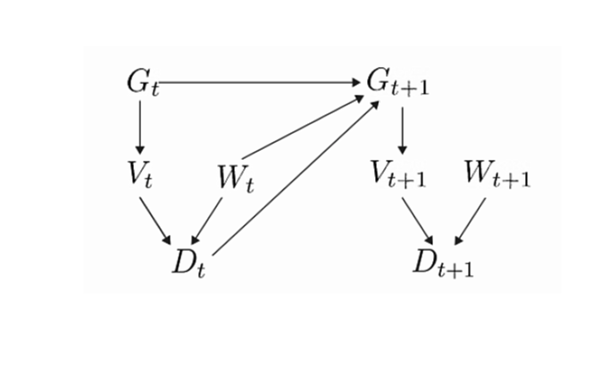 YCRC supports the paper presented at the Uncertainty in Artificial ...